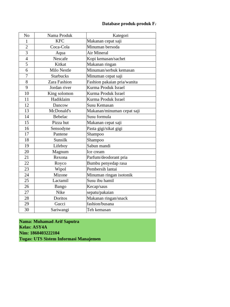 Muhamad Arif S - UTS SIM | PDF