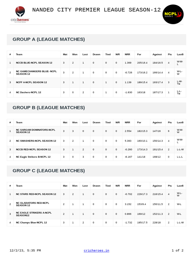 Nanded City Premier League S12 Standings | PDF