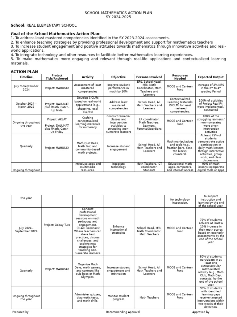 School Mathematics Action Plan Template | PDF | Mathematics | Teachers