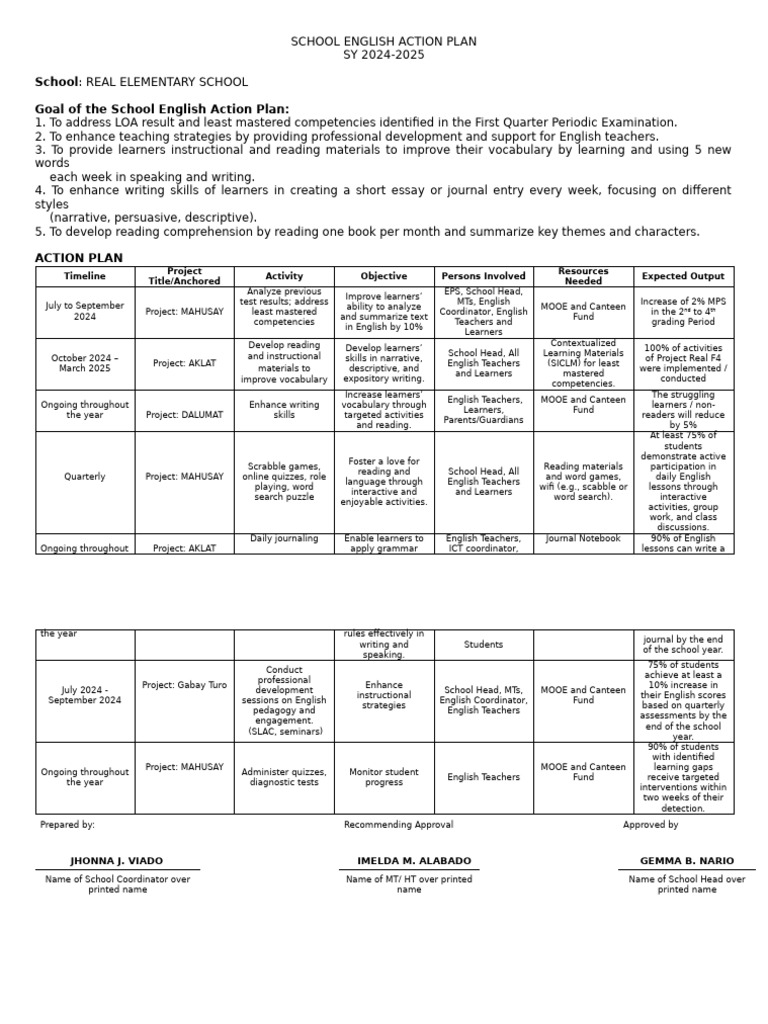 English Action Plan 2024-2025 | PDF | Reading Comprehension | Applied ...