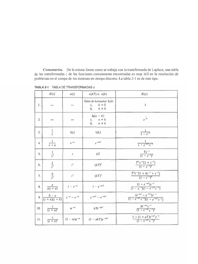 Tablas de Transformada Z | PDF | Ajedrez