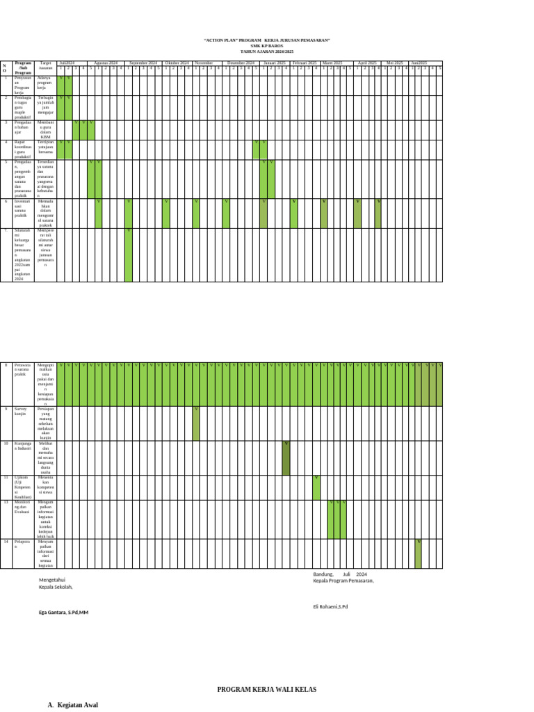 ACTION - PLAN - PROKER Pms | PDF