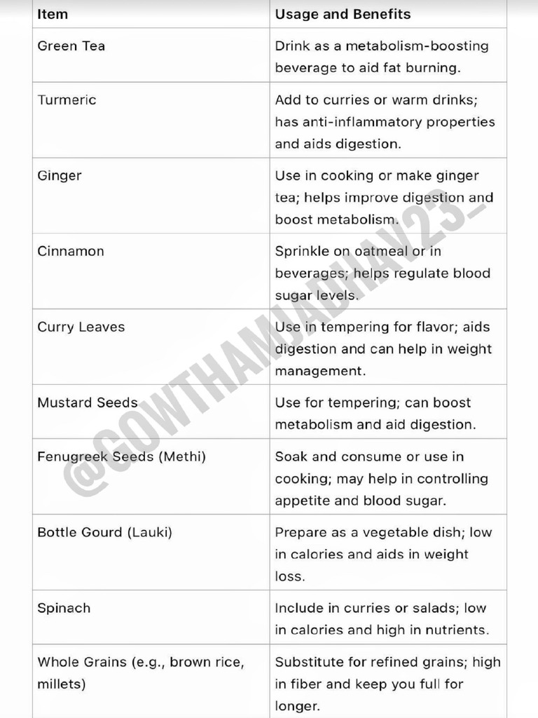 Food Items and Its Benefits | PDF
