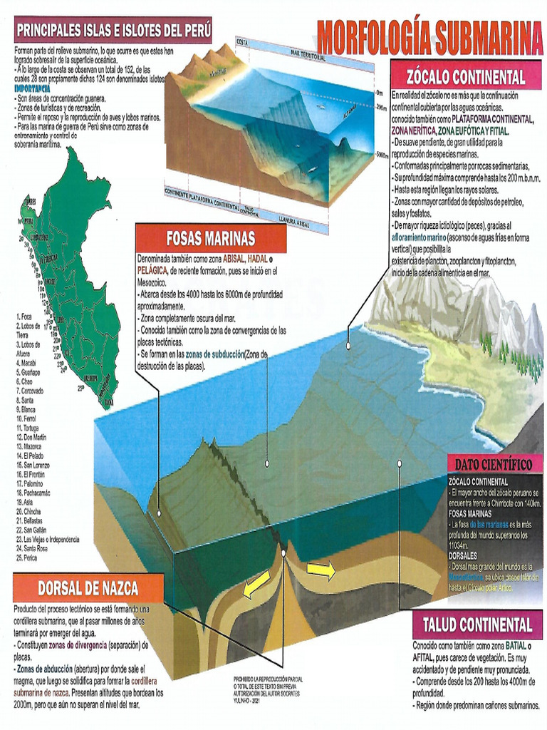 Talud Continental | PDF