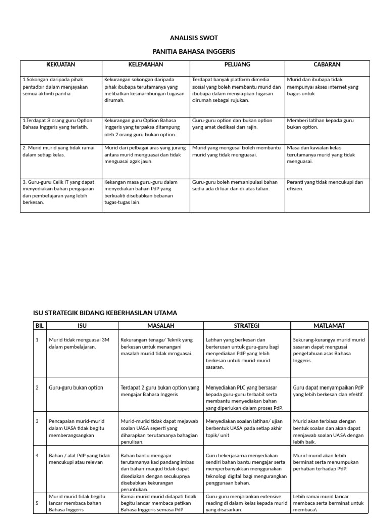 Analisis SWOT Panitia Bahasa Inggeris | PDF | Karier & Perkembangan