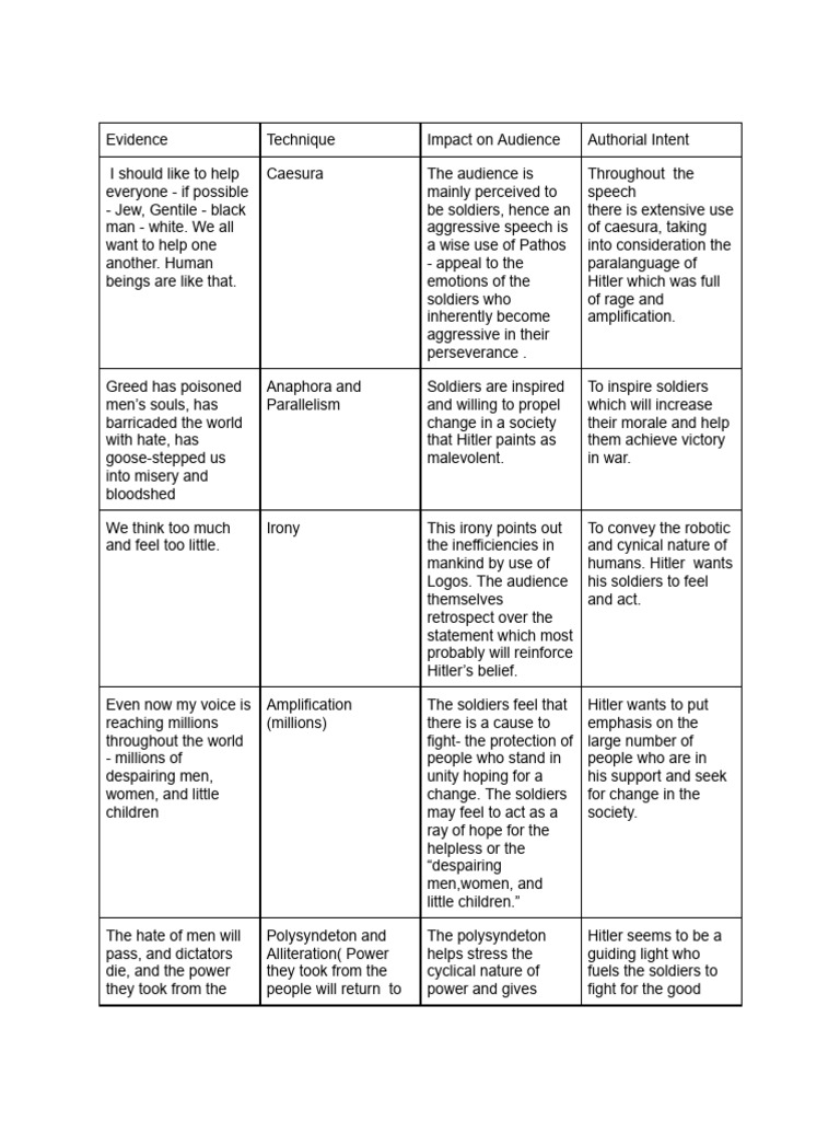 Paper 1 Quote Sheet 7692-SDS | PDF | Religious Belief And Doctrine