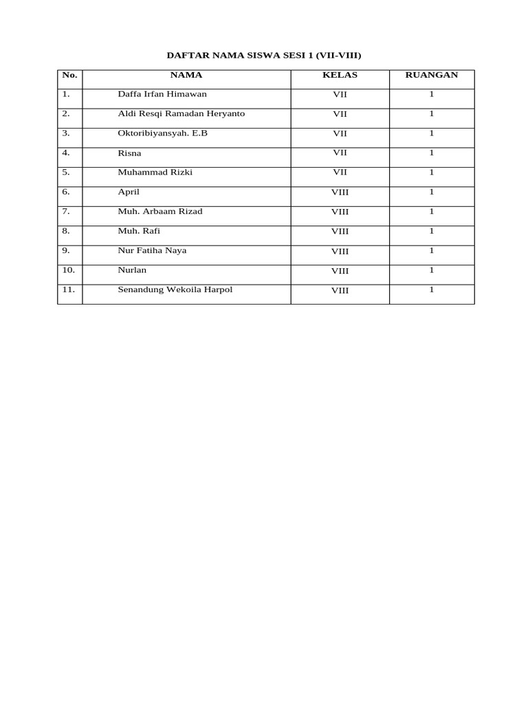 Daftar Nama Siswa Sesi 1 2 3 | PDF | Perjalanan
