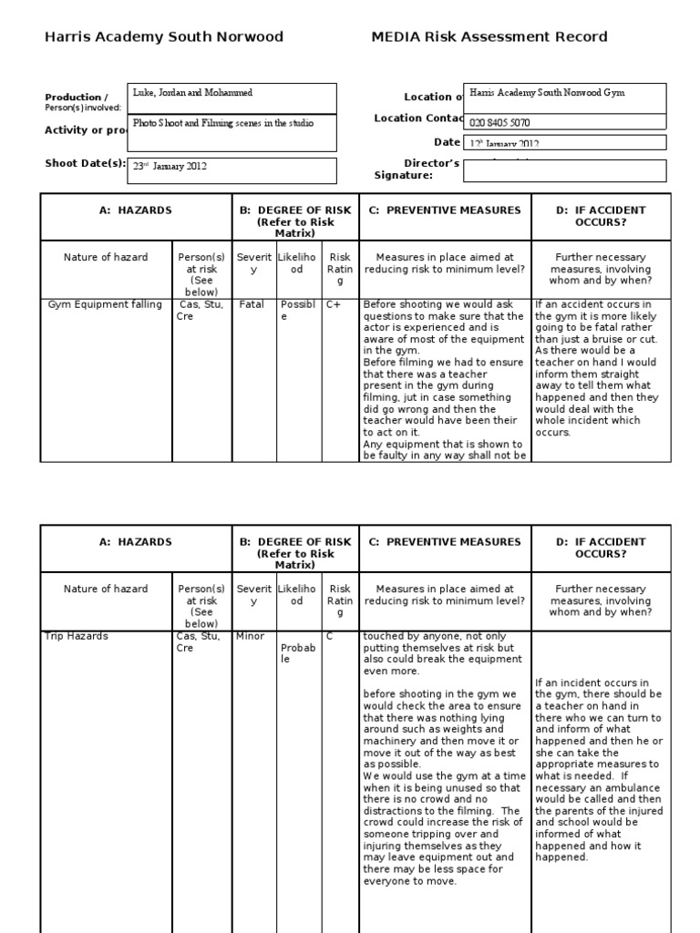 Gym Risk Assesment | Burn | Risk