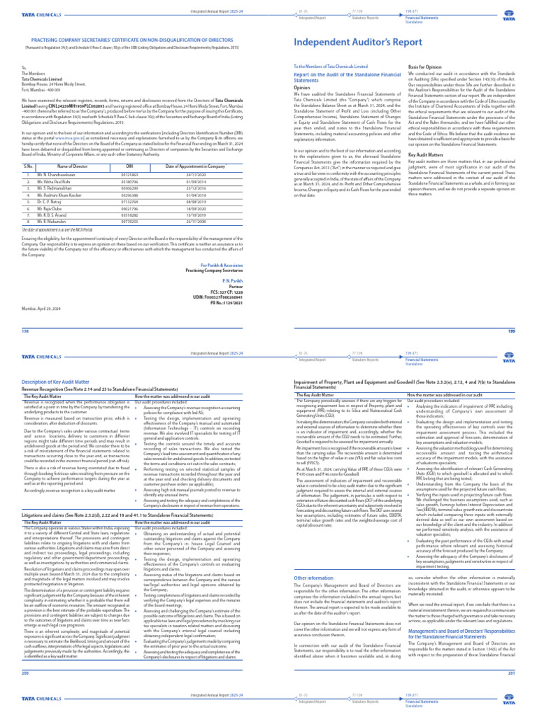 Standalone Financial Statements | PDF | Going Concern | Audit