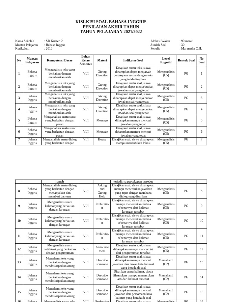 Kisi-Kisi Kelas 6 | PDF