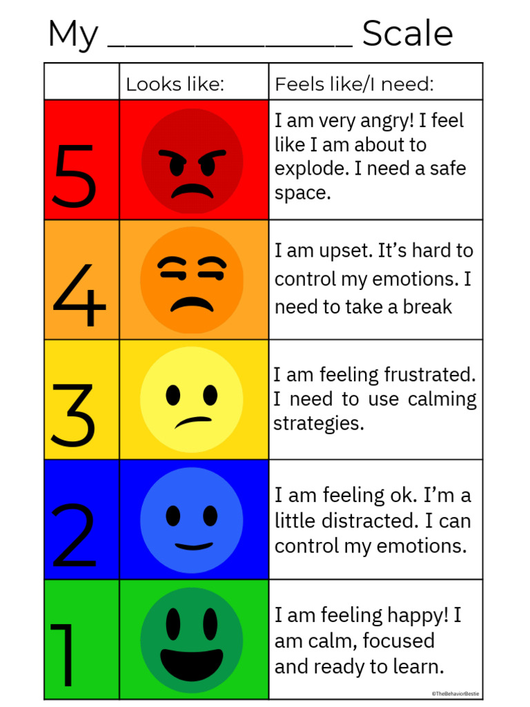 FivePointScale Emojis | PDF | Emotions | Psychology