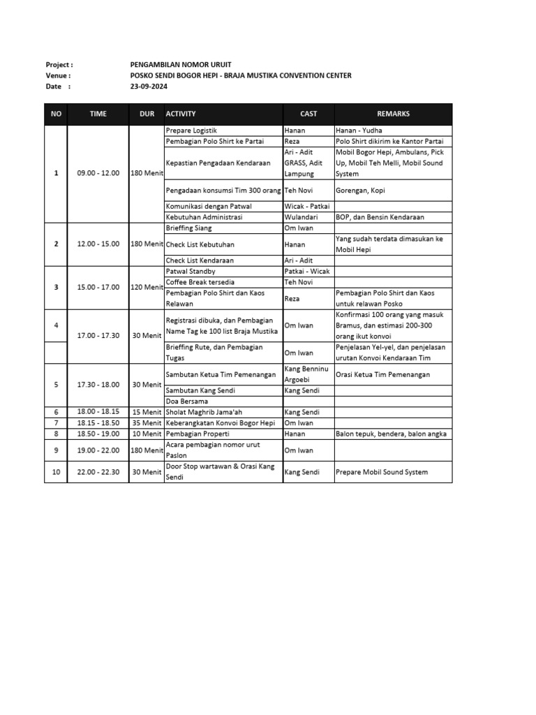 Rundown Pembagian Nomor Urut | PDF