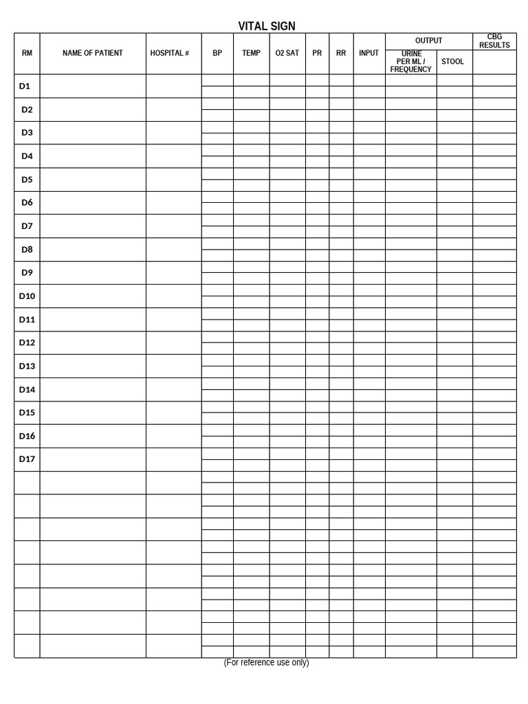 Vital Signs Overflow | PDF