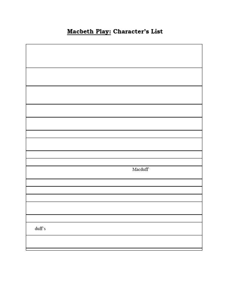 Macbeth Play - Character's List | PDF