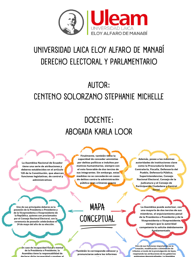 Mapa Conceptual | PDF | Gobierno | Gobernancia