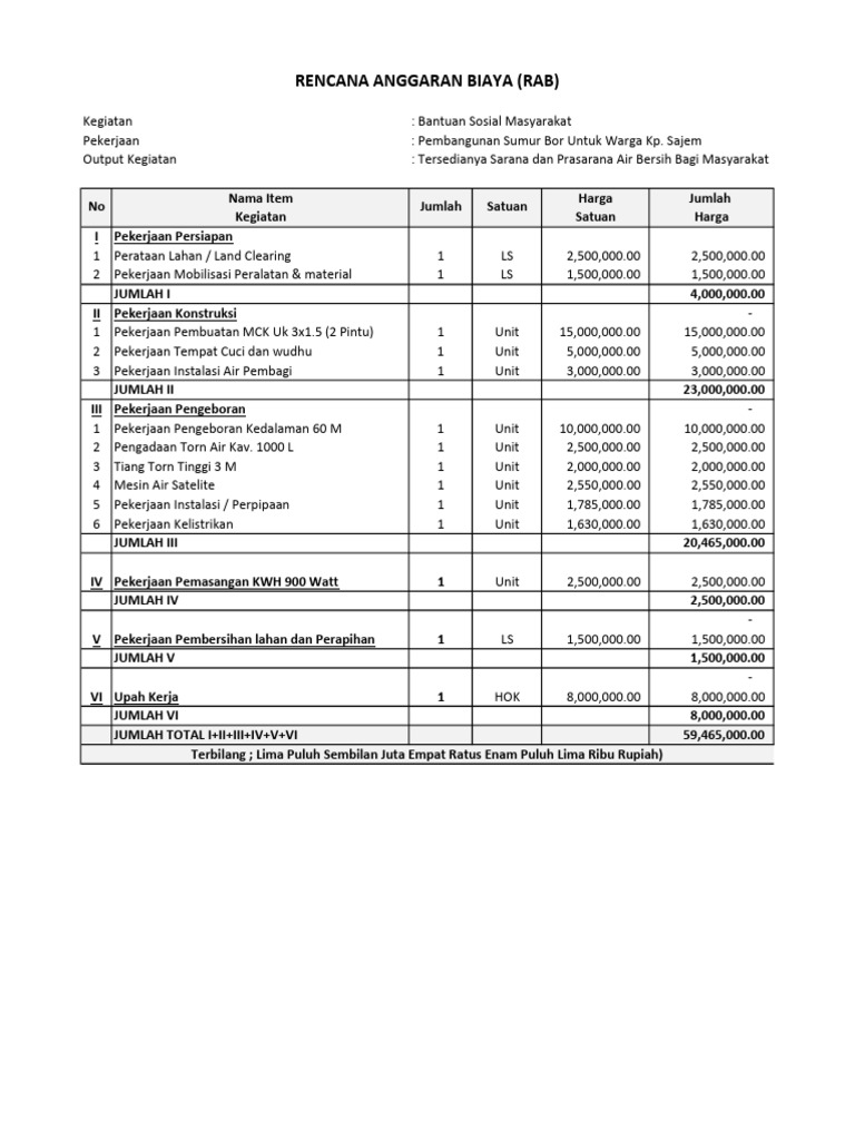 Rab MCK Dan Mushola | PDF
