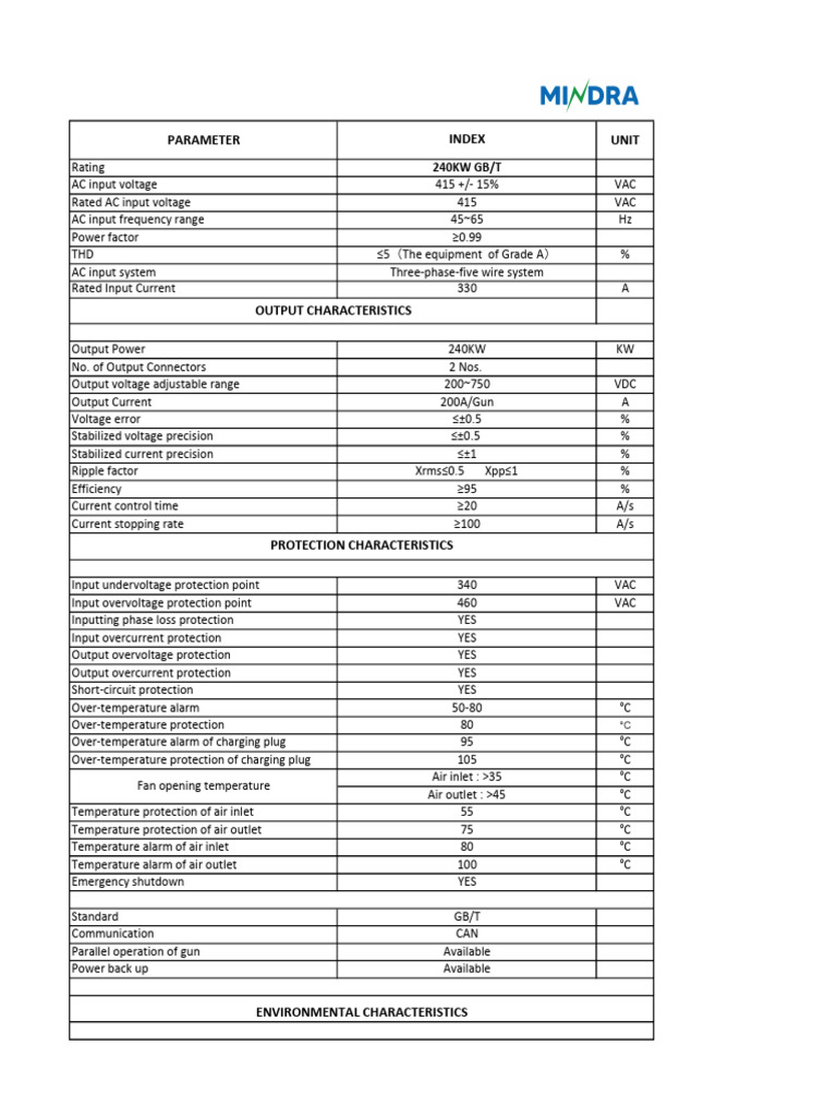 Mindra Inverter Specifications and Features | PDF | Alternating Current ...