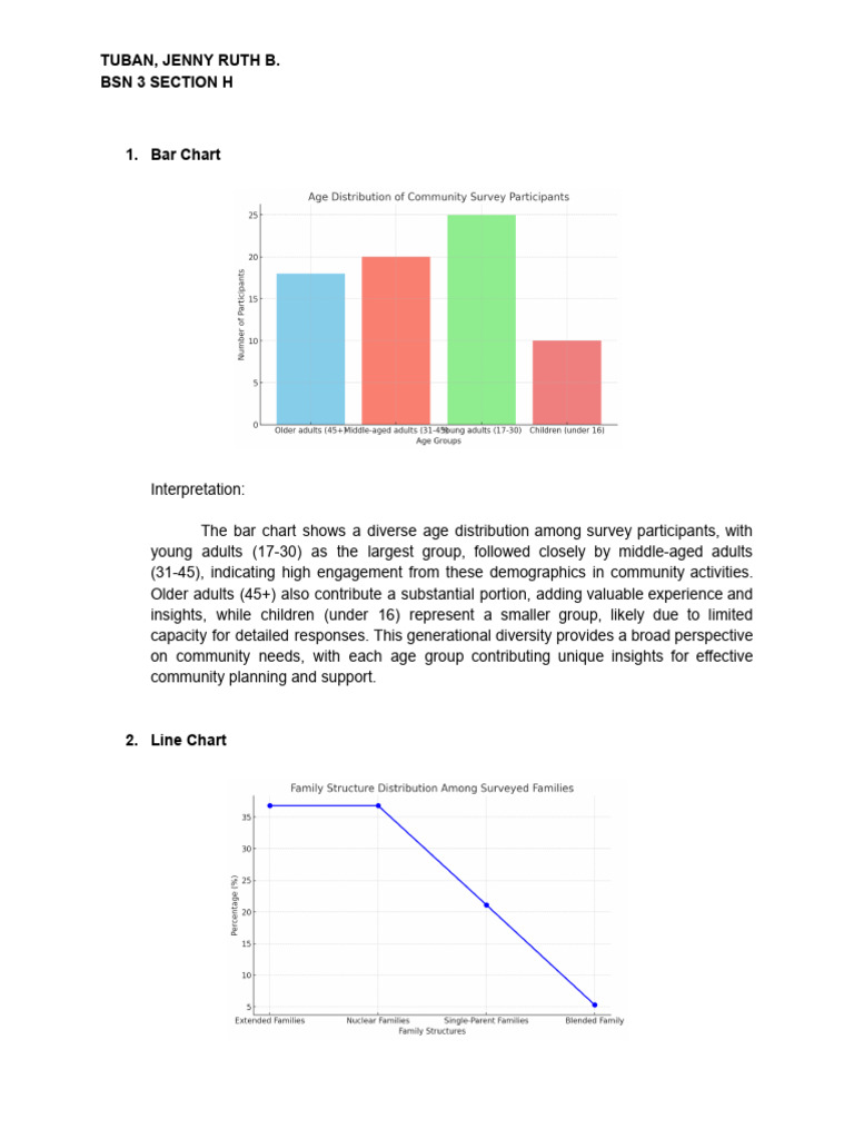 CHN Assignment | PDF
