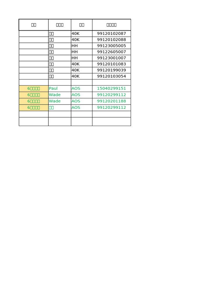 新竹GW 訂購紀錄 WK23 24 | PDF