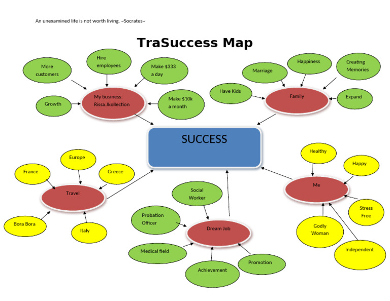 CJE3001 Success Map | PDF
