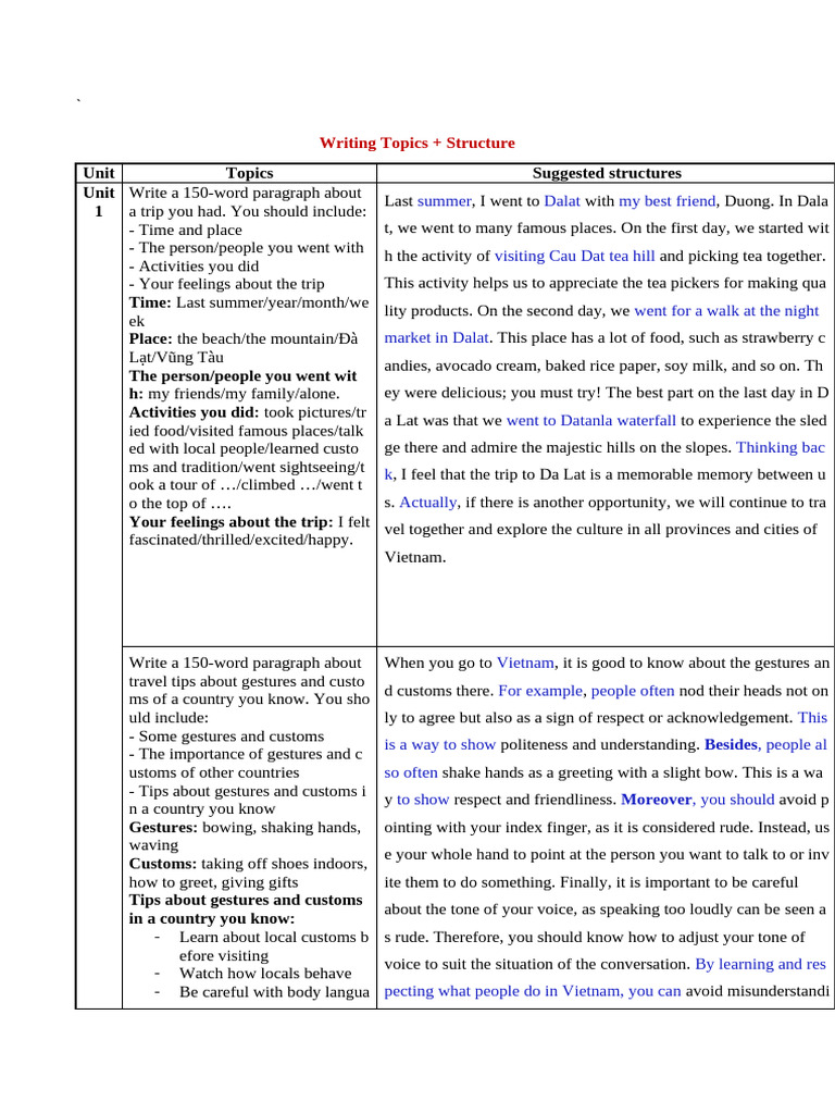 ENT203 - Writing U1 U5 of NH Hân | PDF | Surgery | Traffic