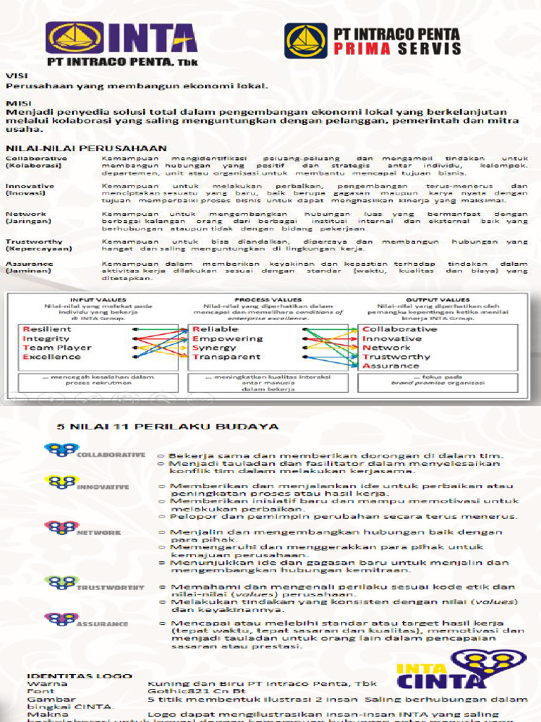Core Value IPPS | PDF