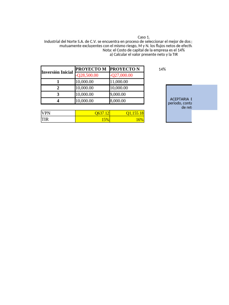 Laboratorio 2 de Costos | PDF | Valor presente neto | Economias