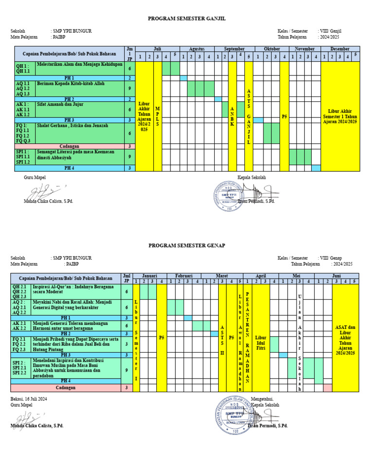 Kls 8 Program Semester | PDF