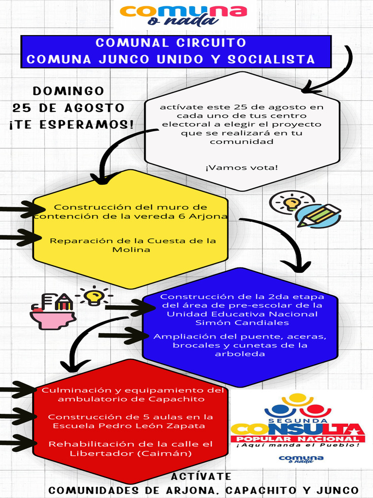 Infografia Grafico Proceso Pasos Orden Doodle Multicolor - 20240821 - 133940 - 0000 | PDF