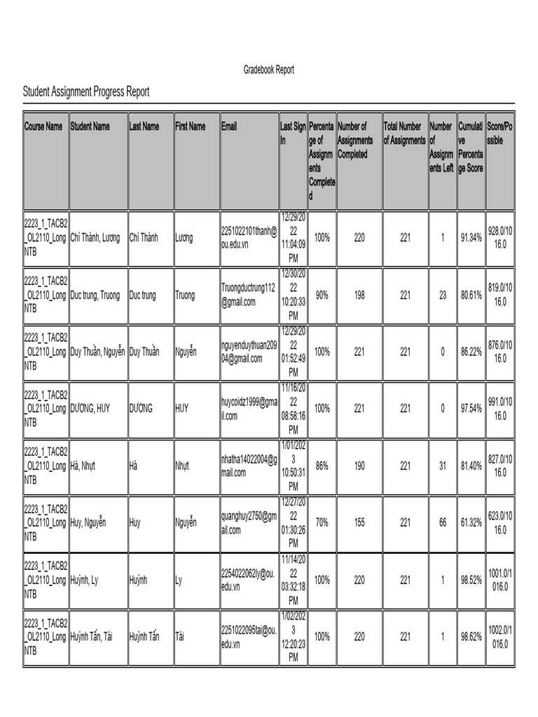 Student Assignment Progress Report | PDF | Vietnam