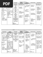 Psychiatric Nursing Care Plan For Schizoaffective Disorder | PDF ...