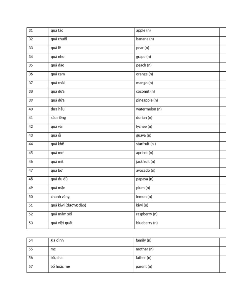 T NG H P 3 Bài | PDF