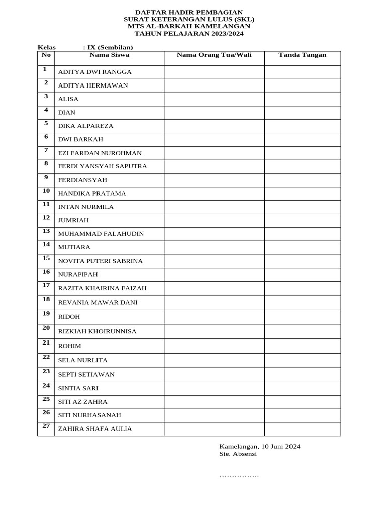Daftar Hadir Pembagian Raport MTS | PDF