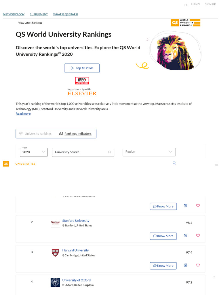 QS World University Rankings 2020 - Top 100 Global Universities | PDF ...