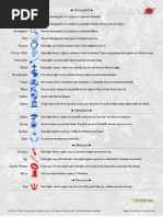 Blood on the Clocktower - Character Sheet | PDF | Demons