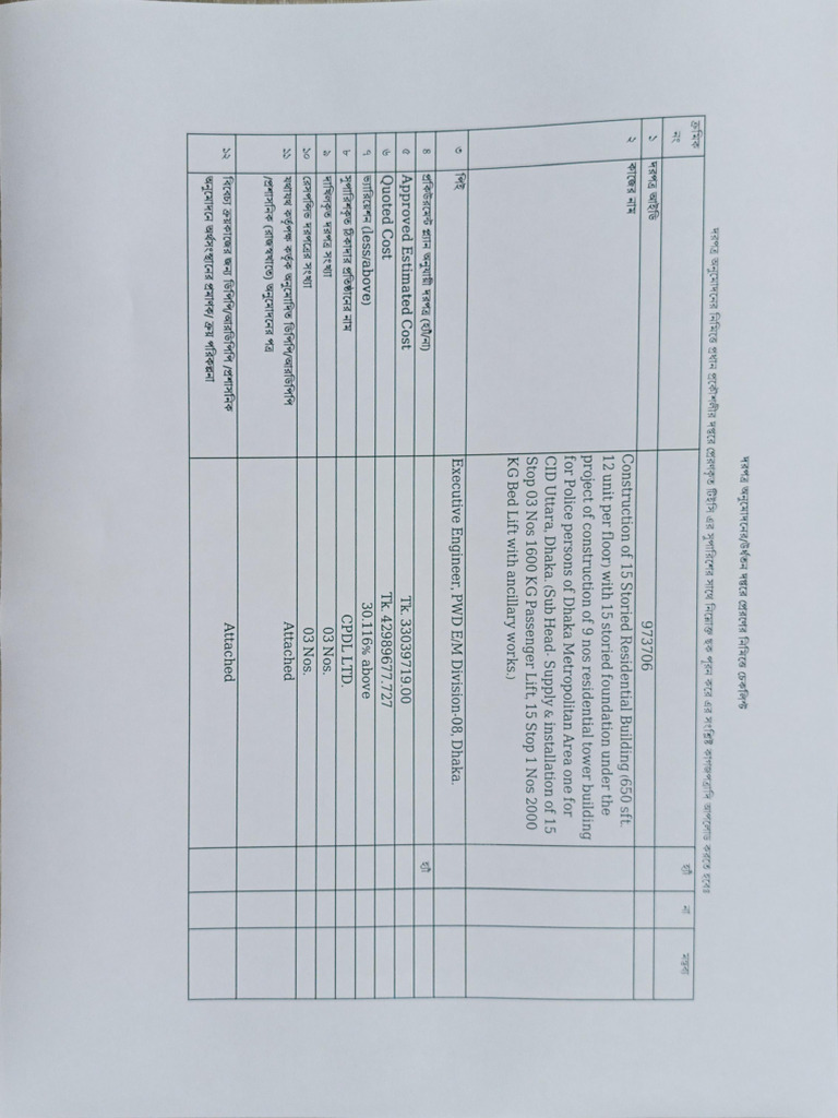 TEC Checklist 973706 | PDF