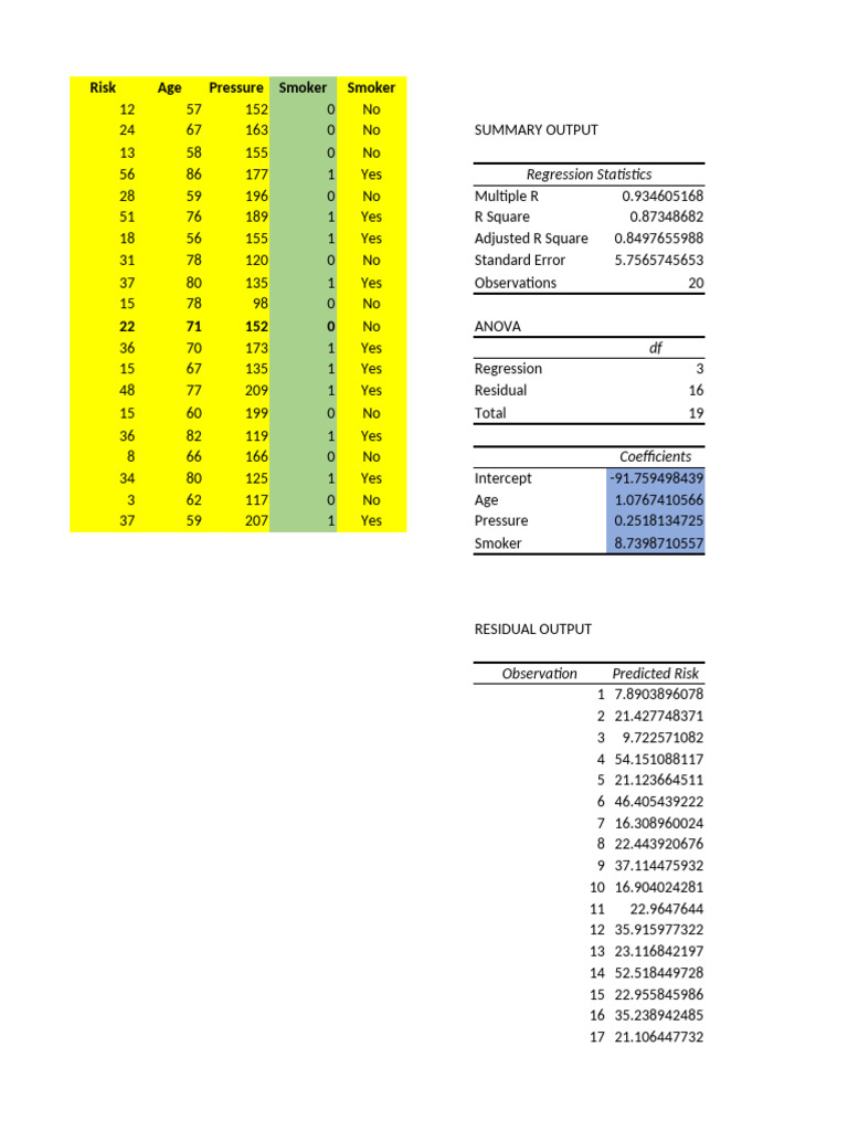 16 - Exercise Dummy Variables 2024 | PDF | Errors And Residuals | Coefficient Of Determination