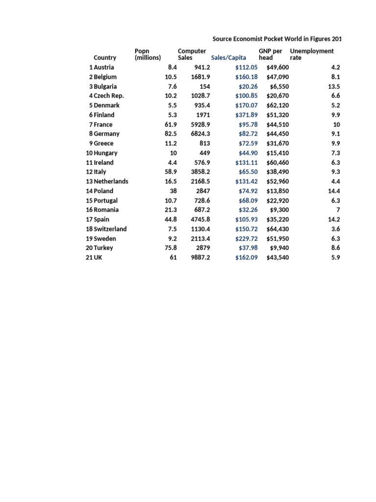 04 ACE Computers Data | PDF | Association Football | European National Association Football Teams