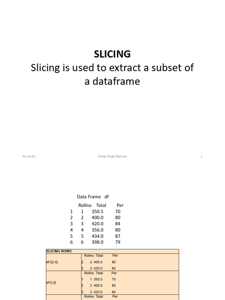 Loc Iloc Head Tail Pdf Boolean Data Type Computer Programming 1679
