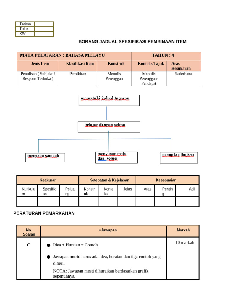 Jadual Spesifikasi Ujian (Jsi) | PDF