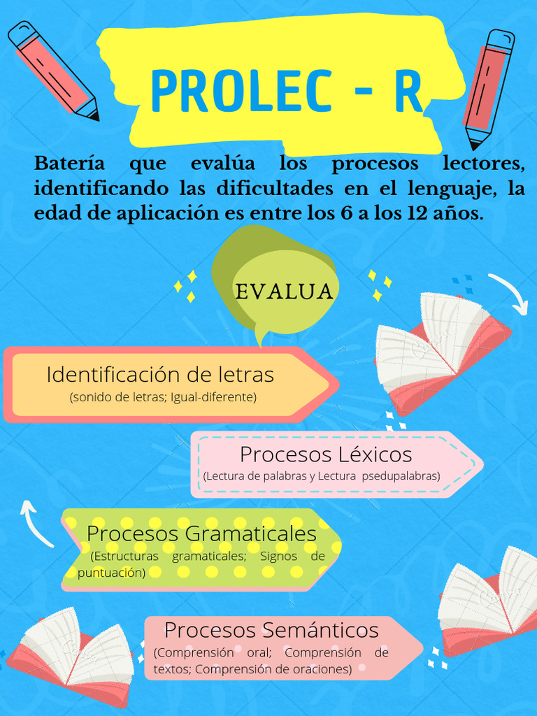 Evaluación de Procesos Lectores PROLEC-R | PDF