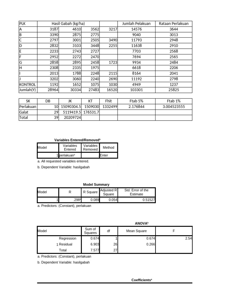Irwandi (2022C1B018) | PDF | Errors And Residuals | Interpolation
