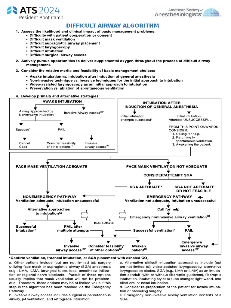 Airway Pocket card-4x6 | PDF | Medical Treatments | Diseases And Disorders