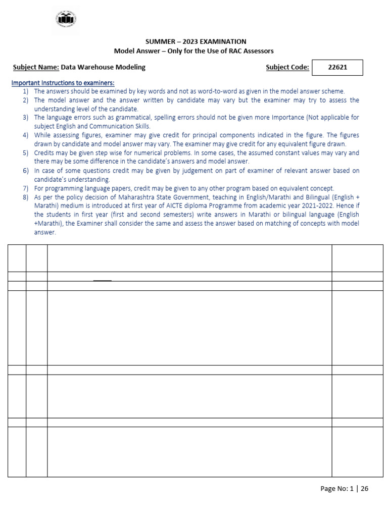 SUM23 - Model Answer | PDF | Data Warehouse | Computing