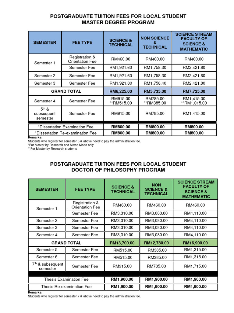 Kadar Yuran 192 Edit Okt 2024 Local Student | PDF | Postgraduate Education | Thesis