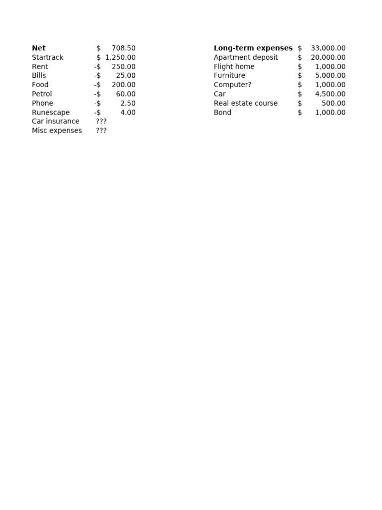 Personal Budget and Expenses Summary | PDF | Home & Garden