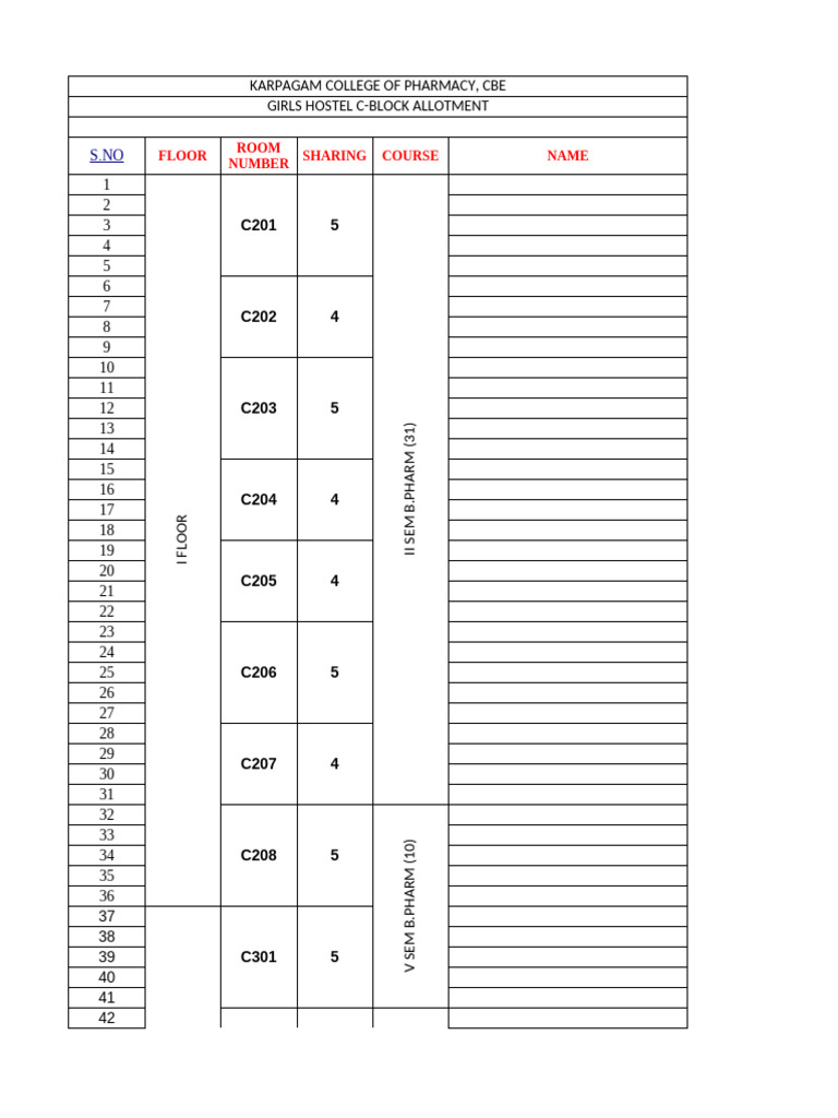 Pharmacy Hostel Allotment | PDF | Academic Degree | Pharmacy