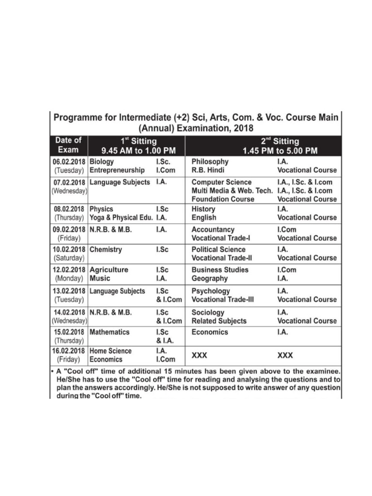 Normal Forms For Practice | PDF