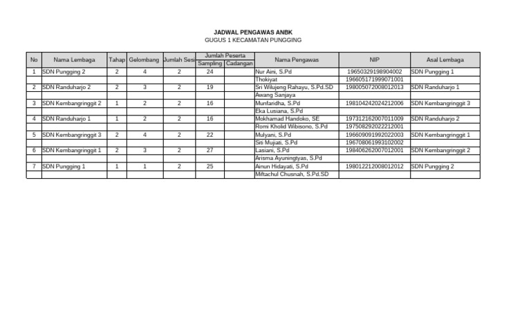 Jadwal Pengawas ANBK Gugus 1-1 | PDF
