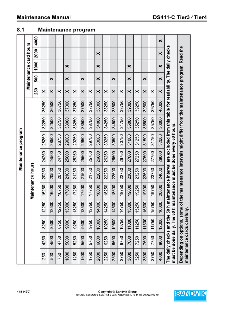 Sandvik DS411 SERVICE PROGRAM | PDF